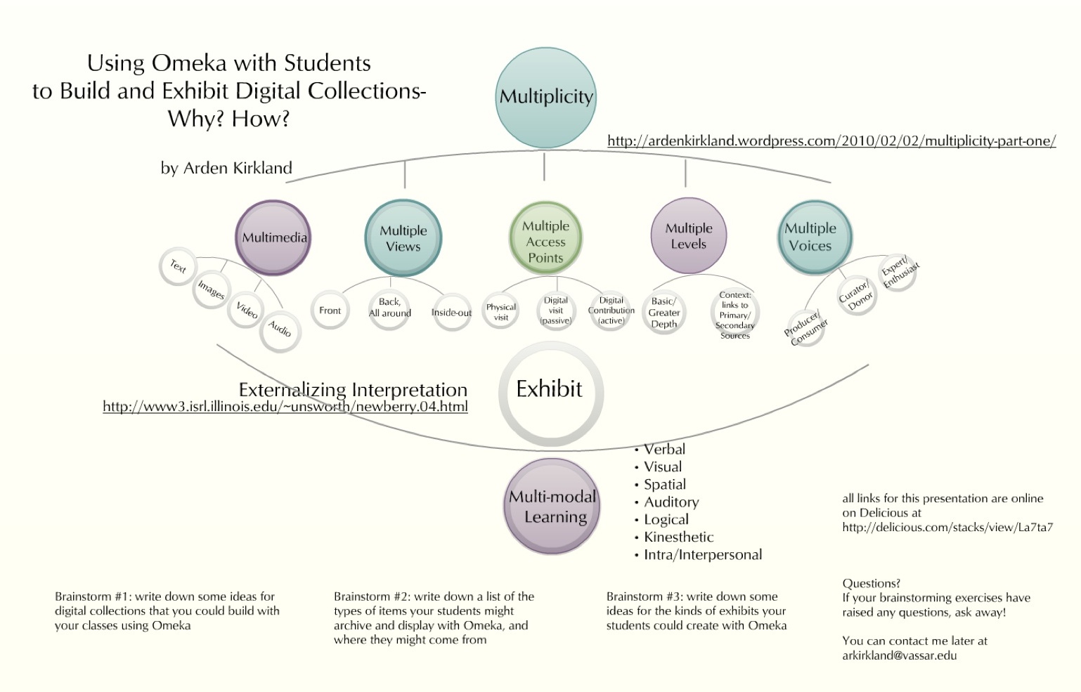 Using Omeka with Students – Work by Arden Kirkland