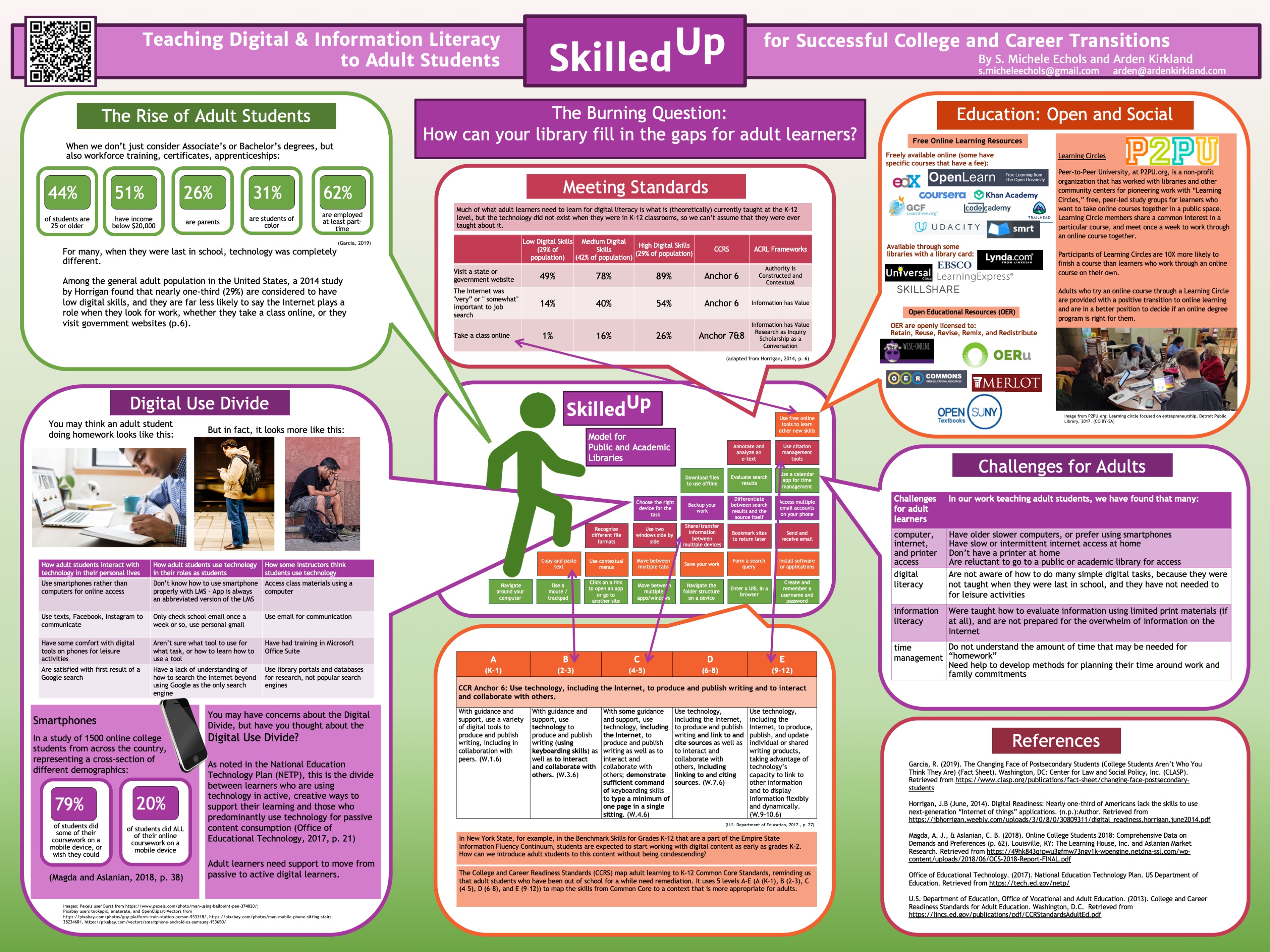 Skilled Up – Work by Arden Kirkland